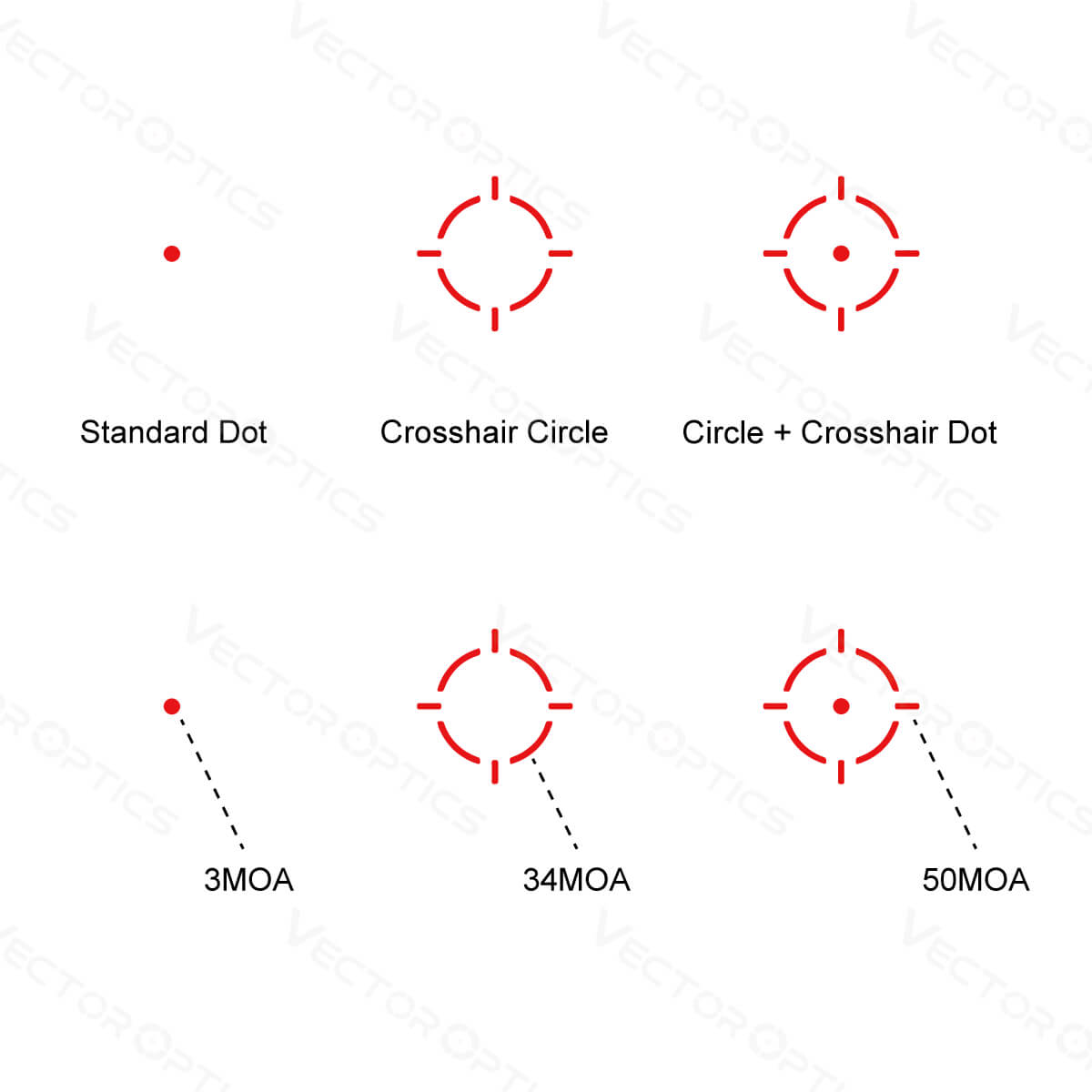 Vector Frenzy-X 1x22x26 MOS Multi Reticle Mini Red Dot Sight